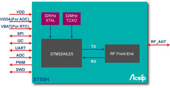 Acsip: Track and Play